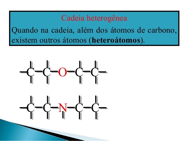 Introdução a química orgânica