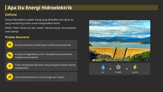 RENEWEBLW ENERGY DENGAN HYDROENERGY.pptx