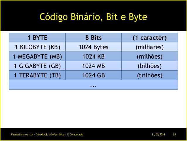 Introdução à Informática - Módulo 1 - O Computador