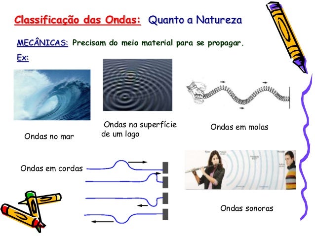 Introdução à ondulatória