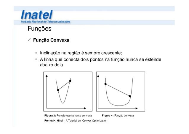 Introdução à otimização convexa.