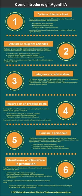 Come introdurre gli Agenti IA in azienda! | PDF