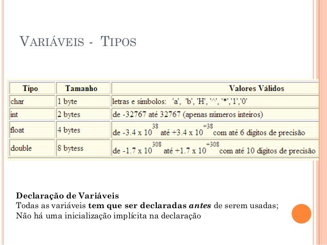 Introduçãso a linguagem c