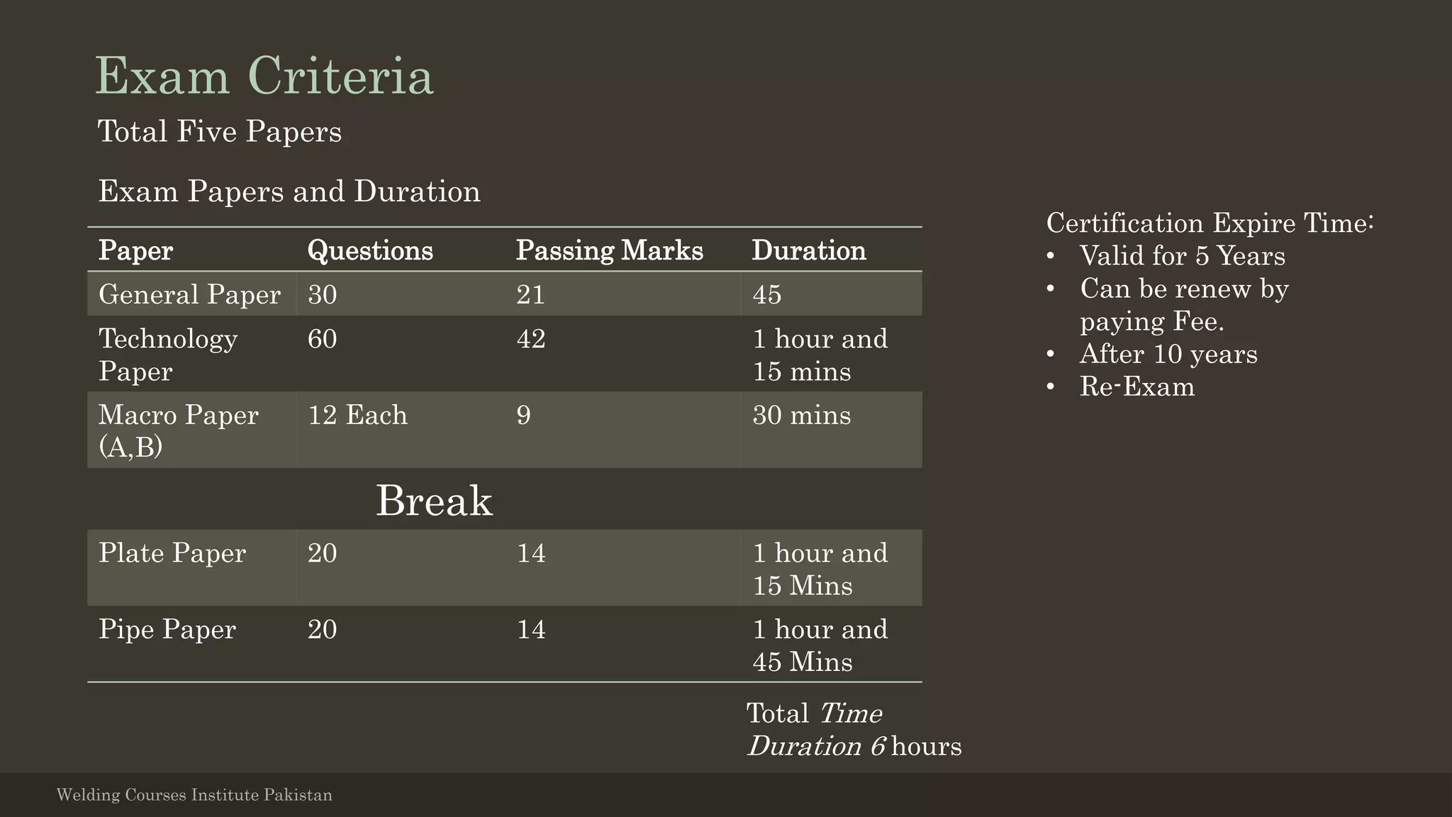 Introdustion Lecture.pptx