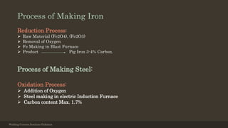 Introdustion Lecture.pptx