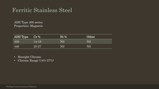 Introdustion Lecture.pptx
