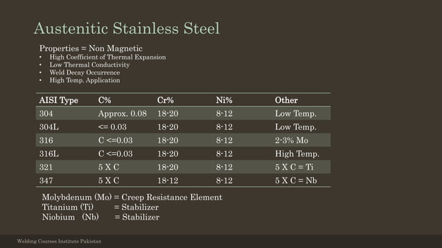 Introdustion Lecture.pptx