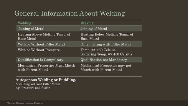 Introdustion Lecture.pptx
