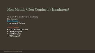 Introdustion Lecture.pptx