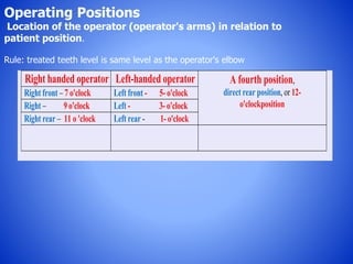 Introduction in operative dentistry...pptx