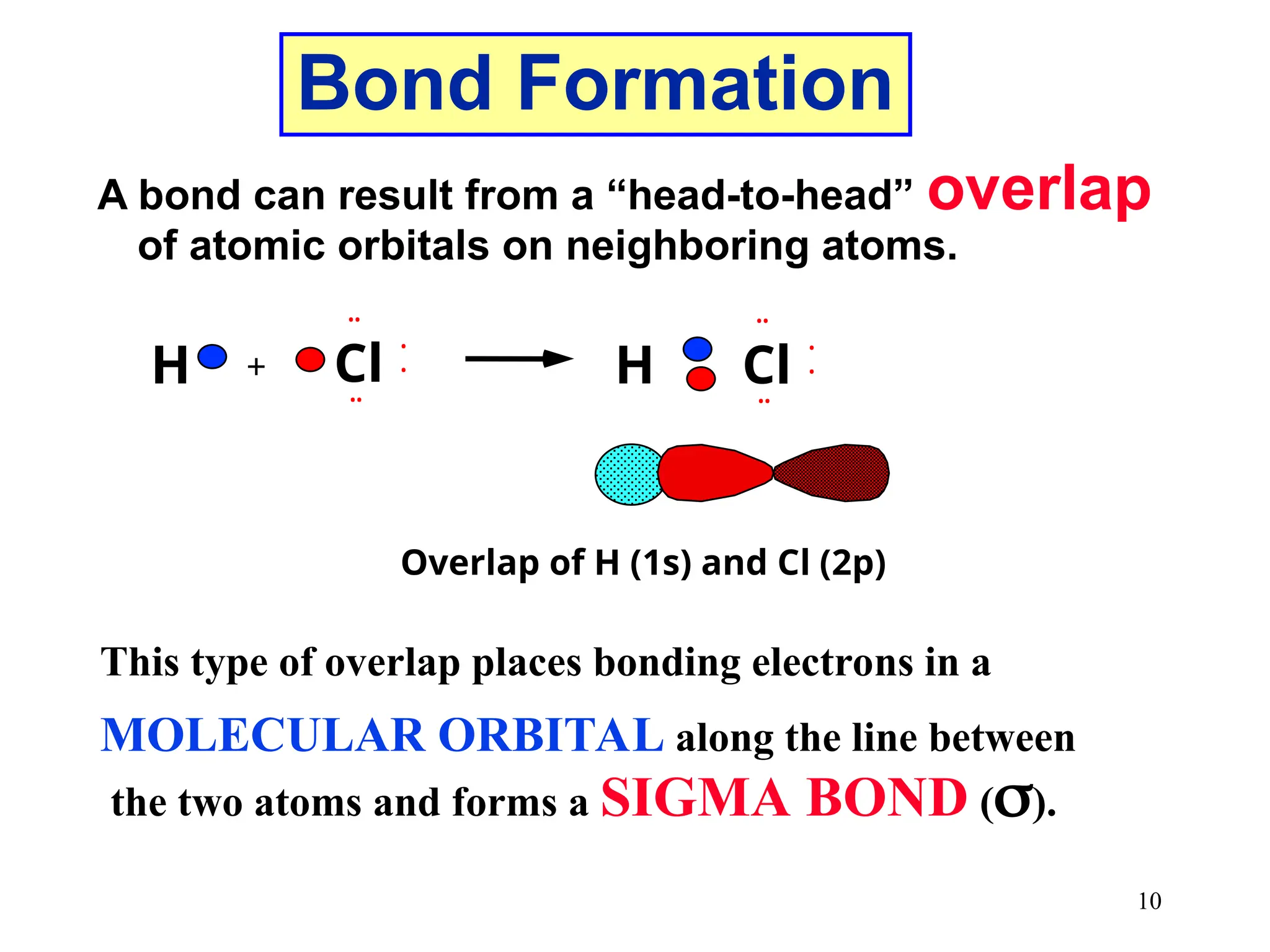 introdution-to-bonding_organic chemistry | PPT
