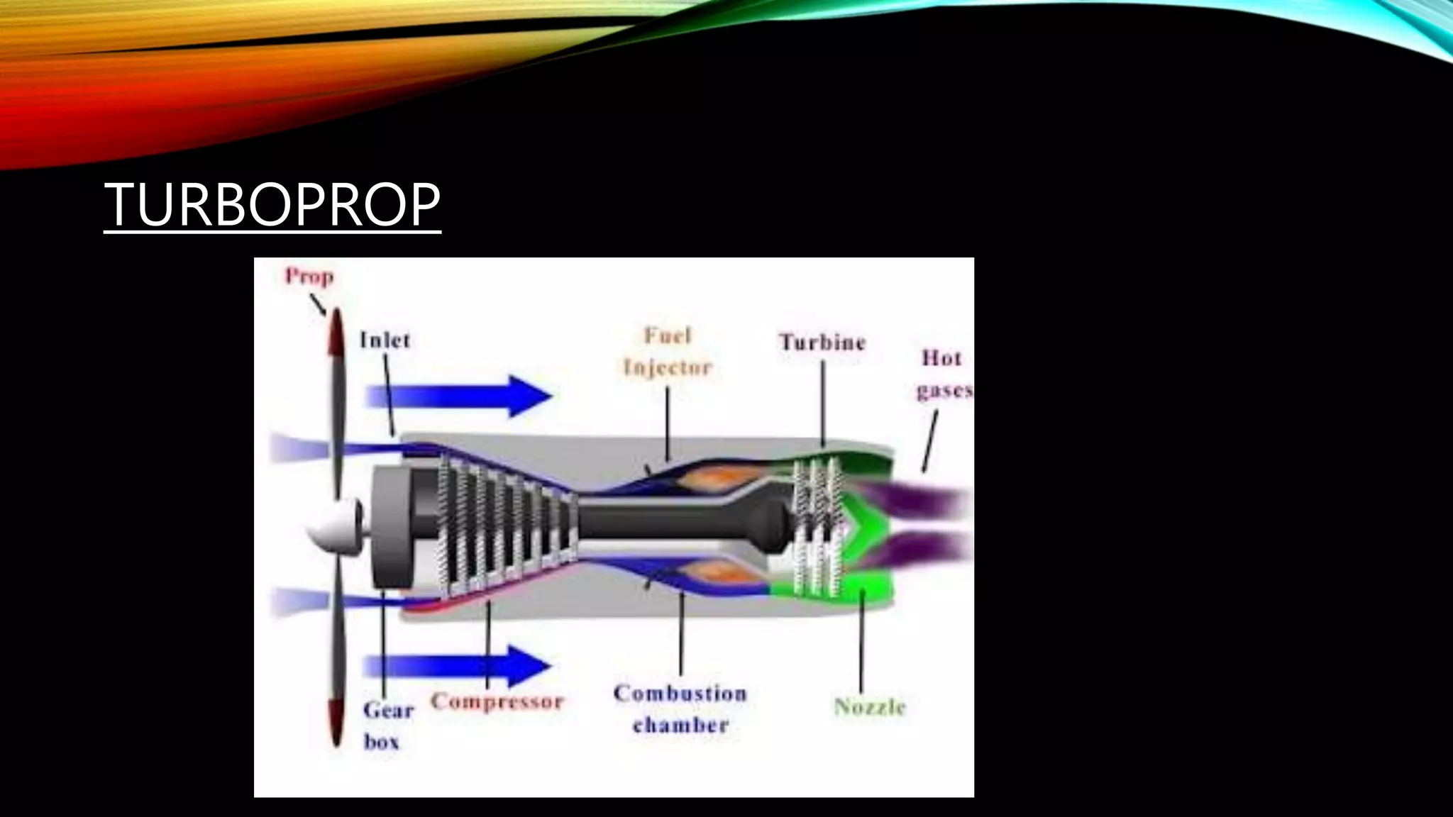 INTRODUTION OF AIRCRAFT PROPULSION-new.pptx