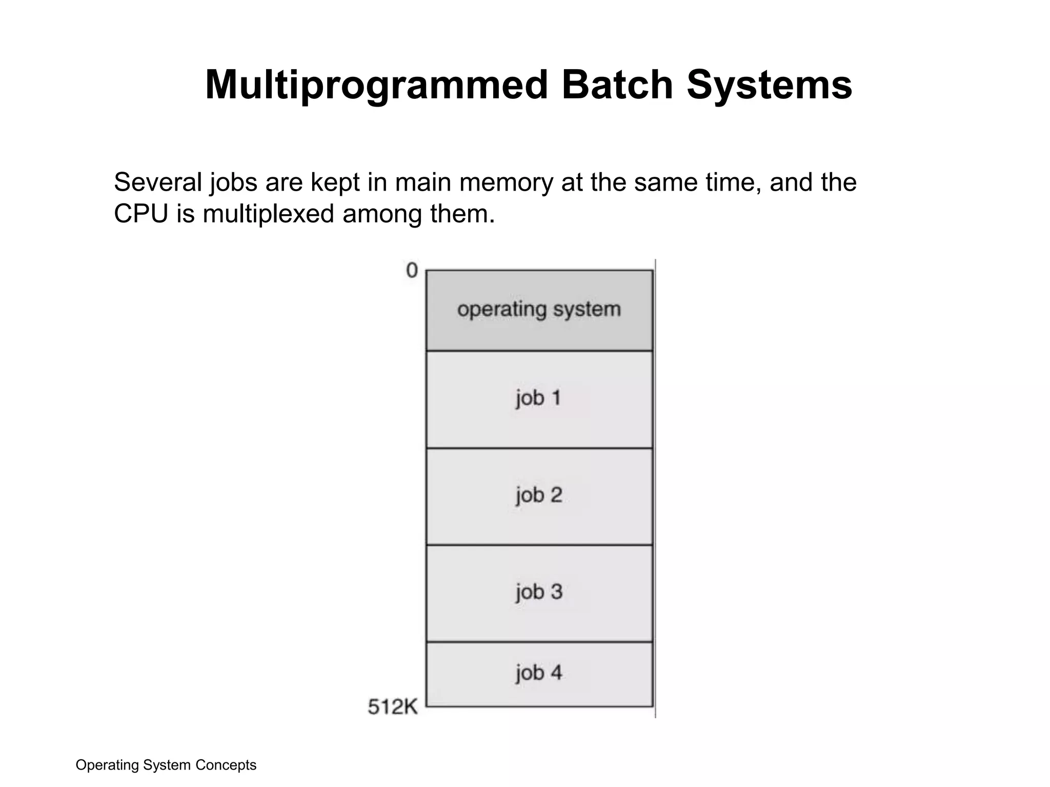 Introduction of os and types | PPT