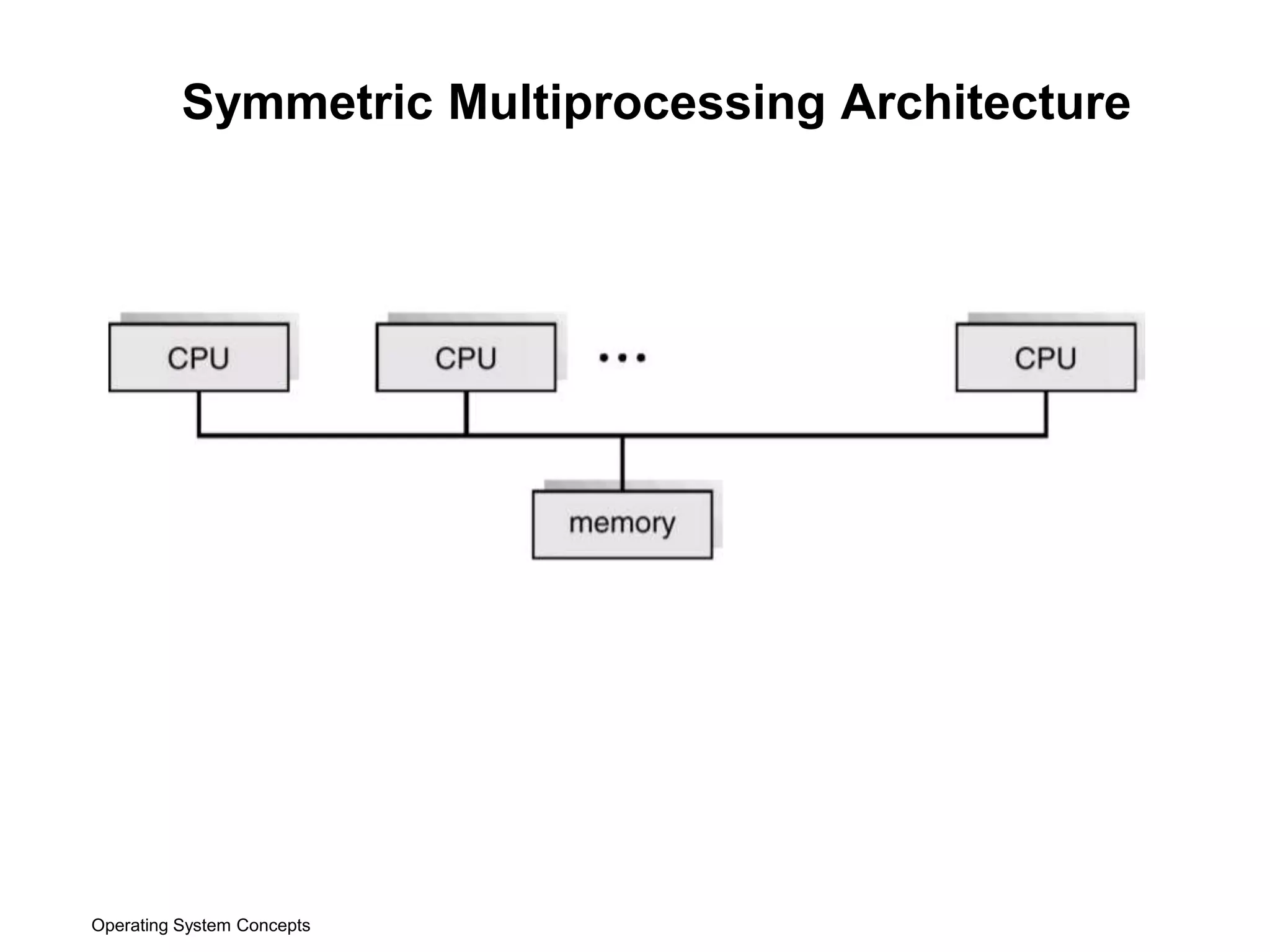 Introduction of os and types | PPT