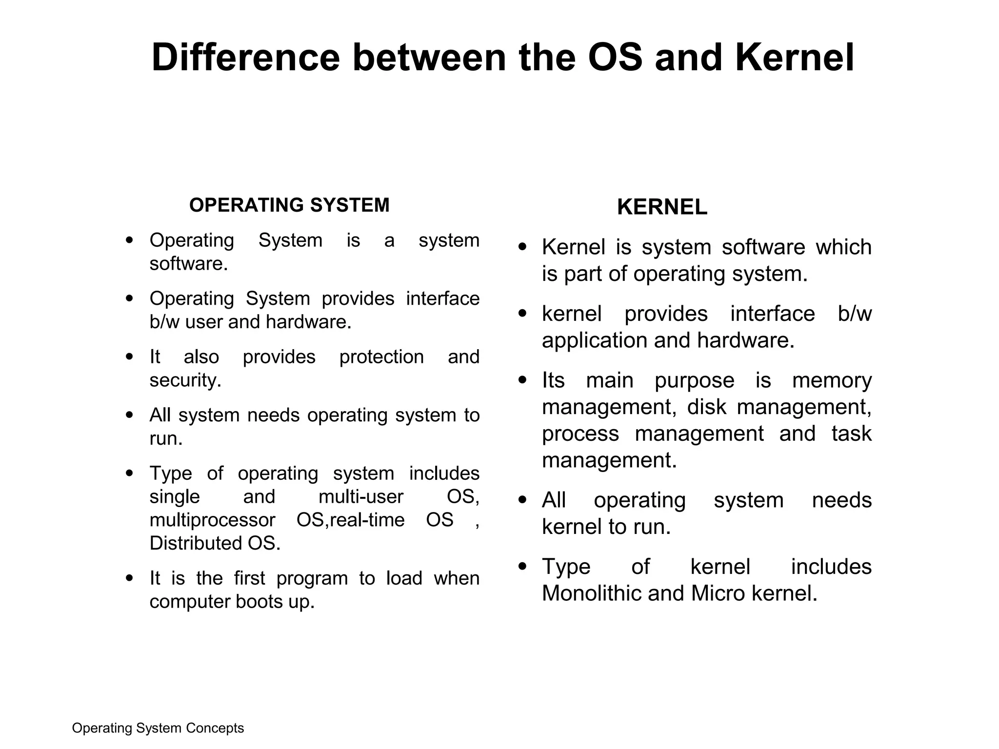 Introduction of os and types | PPT
