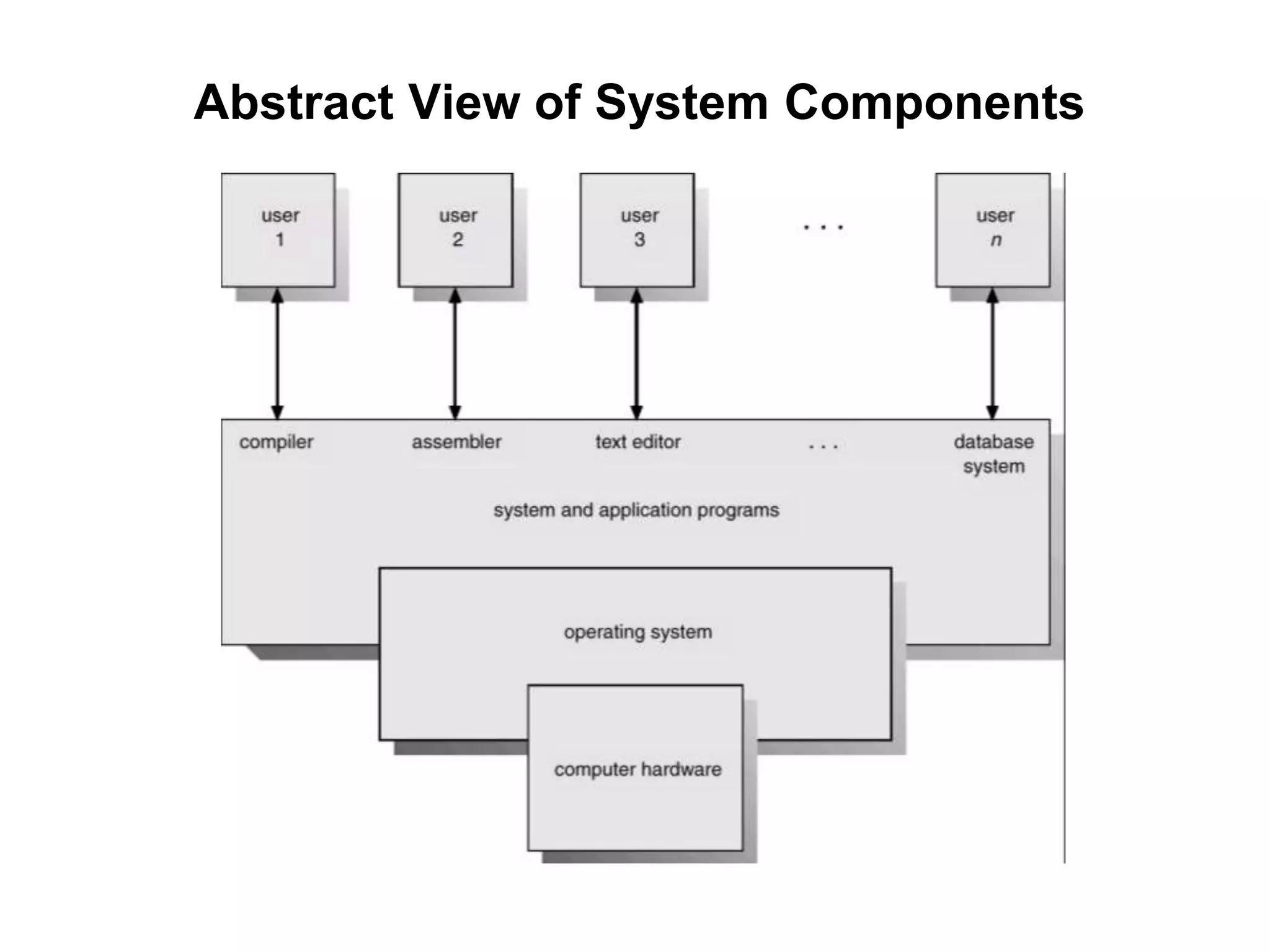 Introduction of os and types | PPT