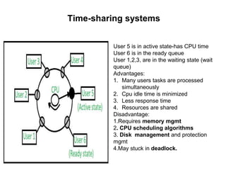 Introduction of os and types | PPT