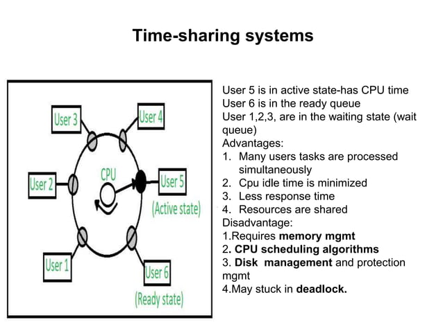 Introduction of os and types | PPT