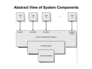 Introduction of os and types | PPT