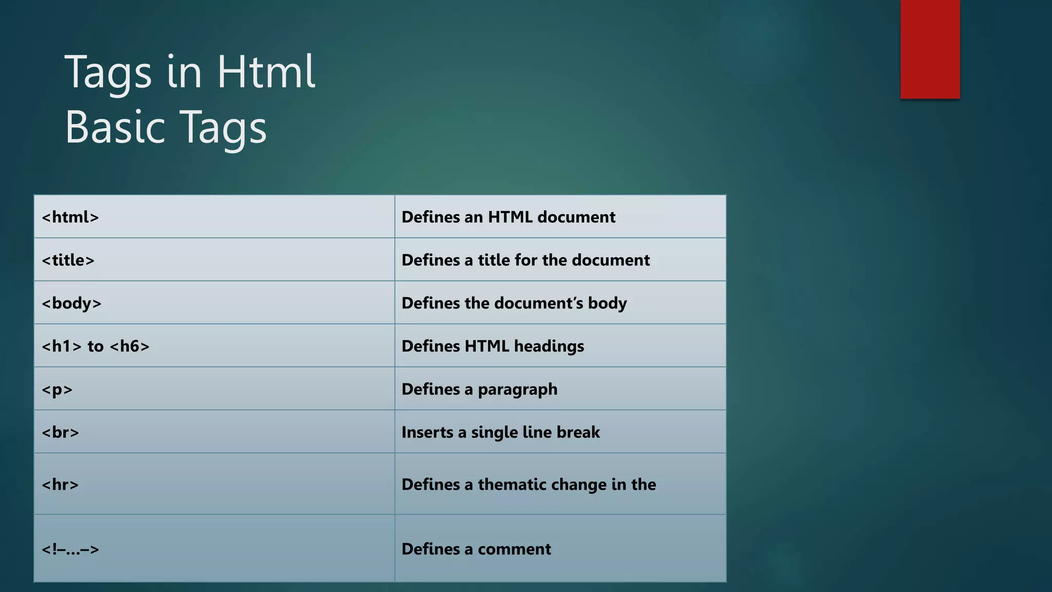 INTRODUTION TO HTML.pptx