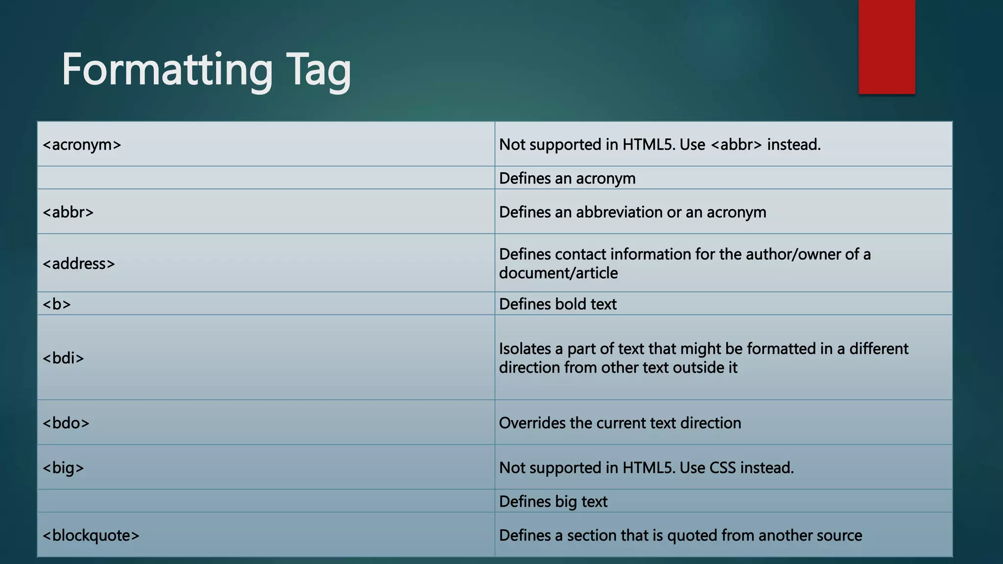 INTRODUTION TO HTML.pptx