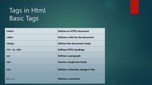 INTRODUTION TO HTML.pptx