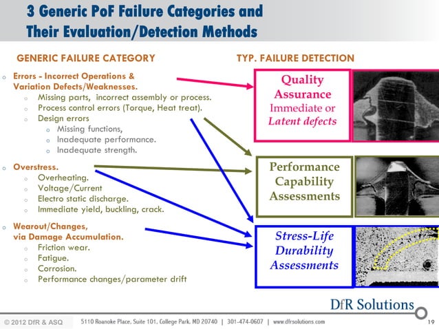 Introdution to POF reliability methods | PDF