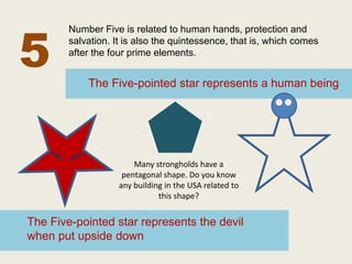 Introdution to symbols basic meanings | PPT