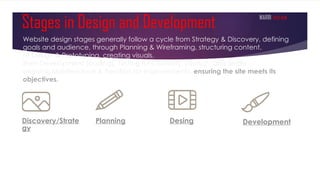 INTRODUTION TO WEBSITE DESIGN FROM BASIC | PPTX