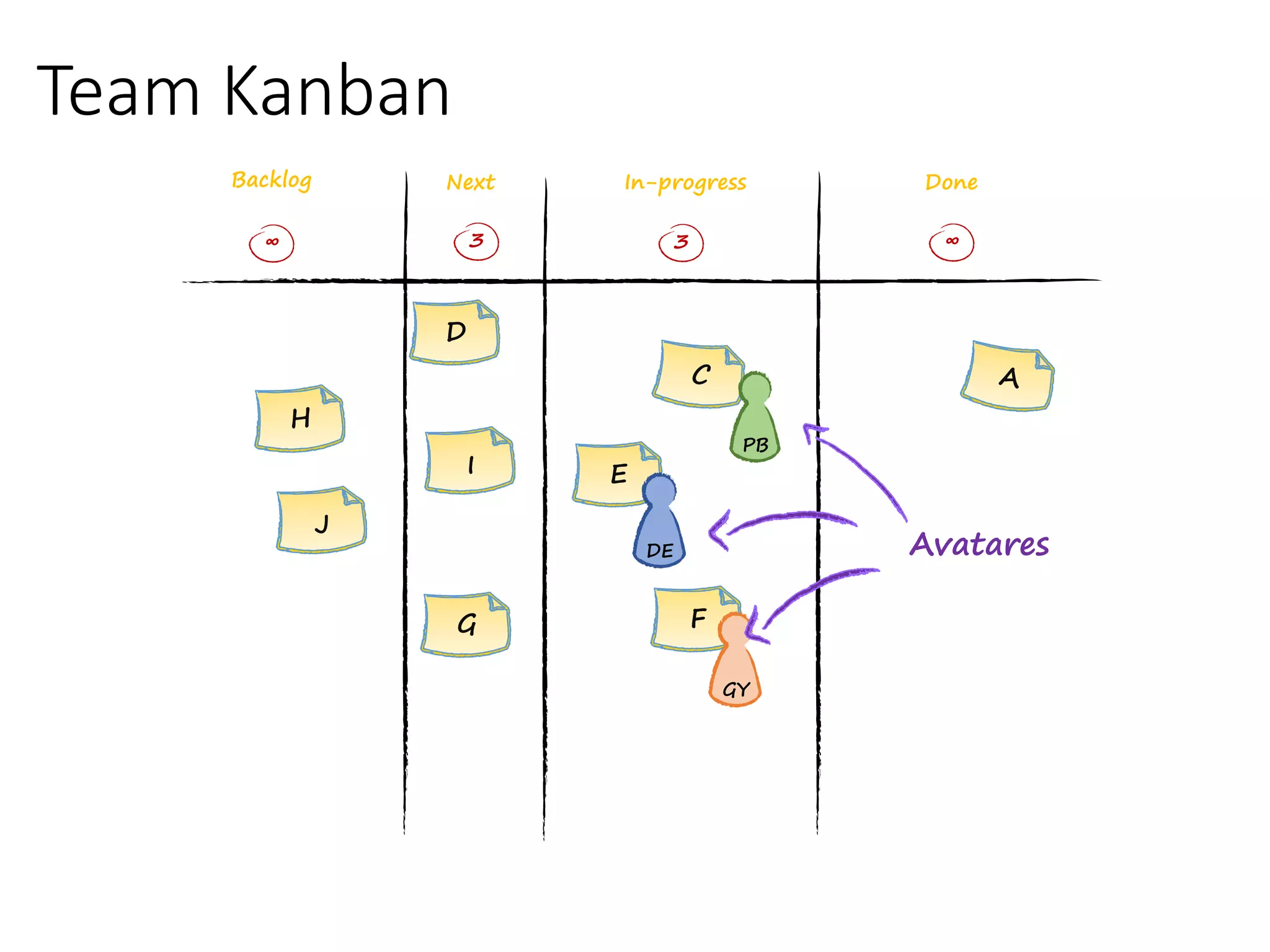 Introduzindo o Kanban Maturity Model | PPT