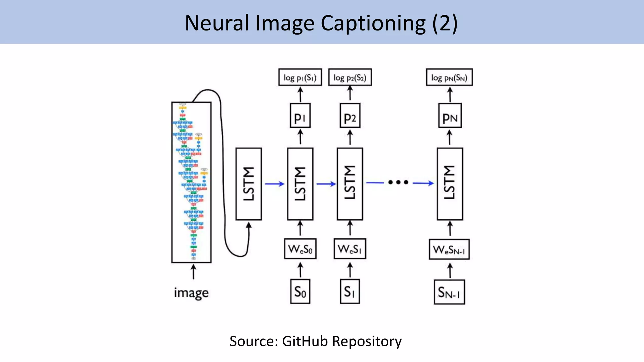 Introduzione Deep Learning & TensorFlow | PPTX