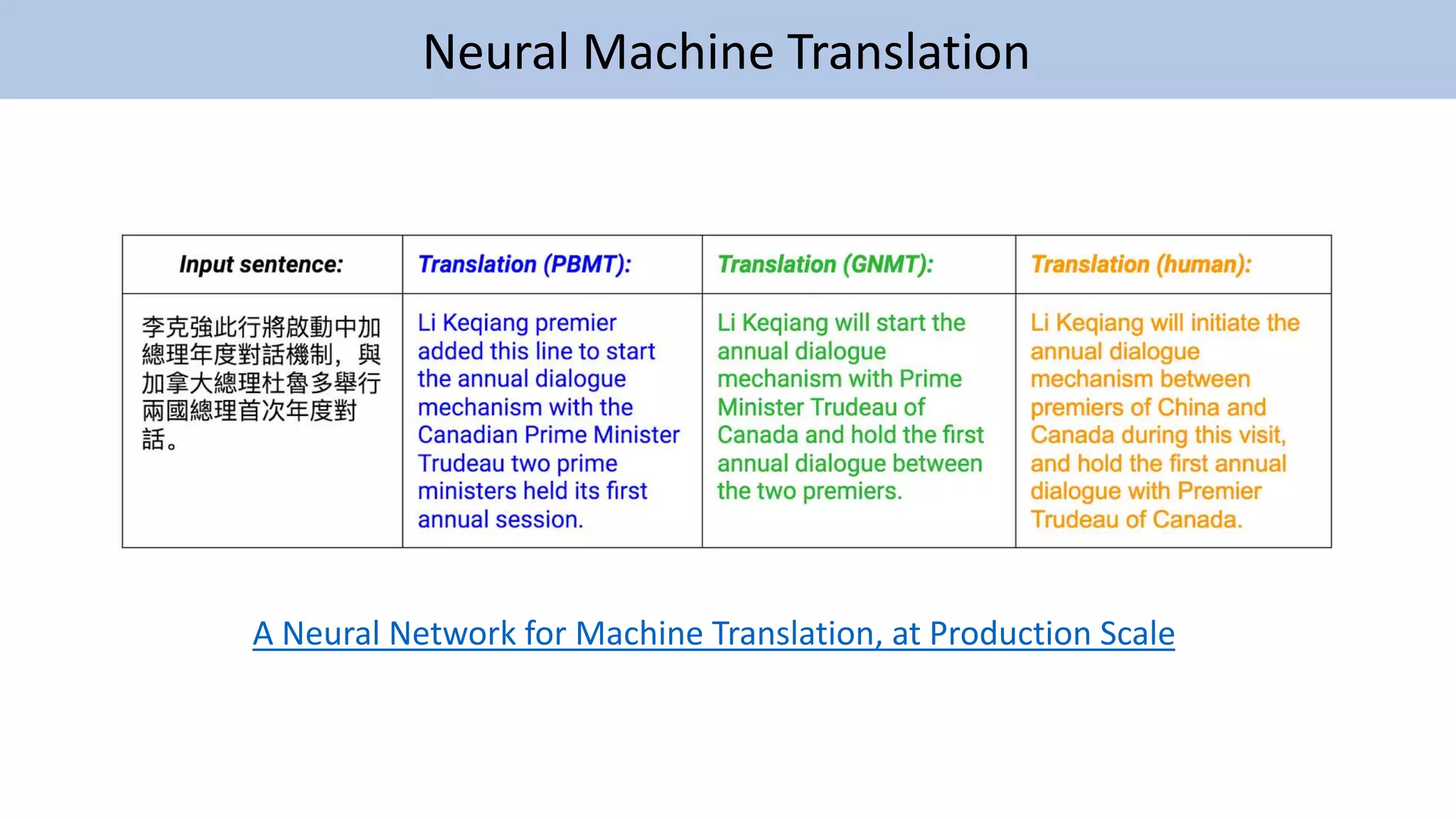 Introduzione Deep Learning & TensorFlow | PPTX