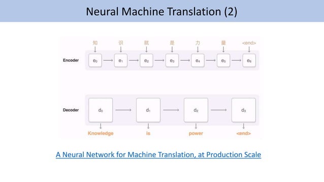 Introduzione Deep Learning & TensorFlow | PPT