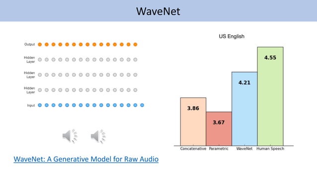 Introduzione Deep Learning & TensorFlow | PPT