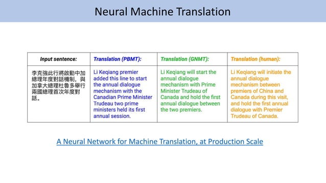 Introduzione Deep Learning & TensorFlow | PPT