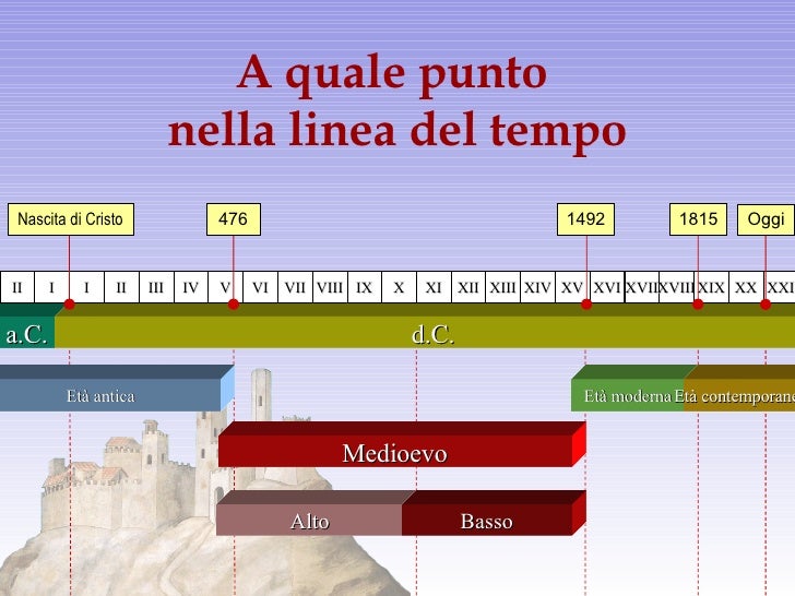 Introduzione al medioevo