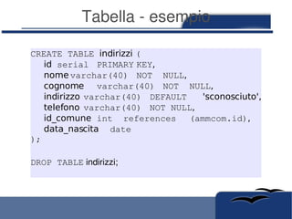 Introduzione al SQL e ai database | PPT