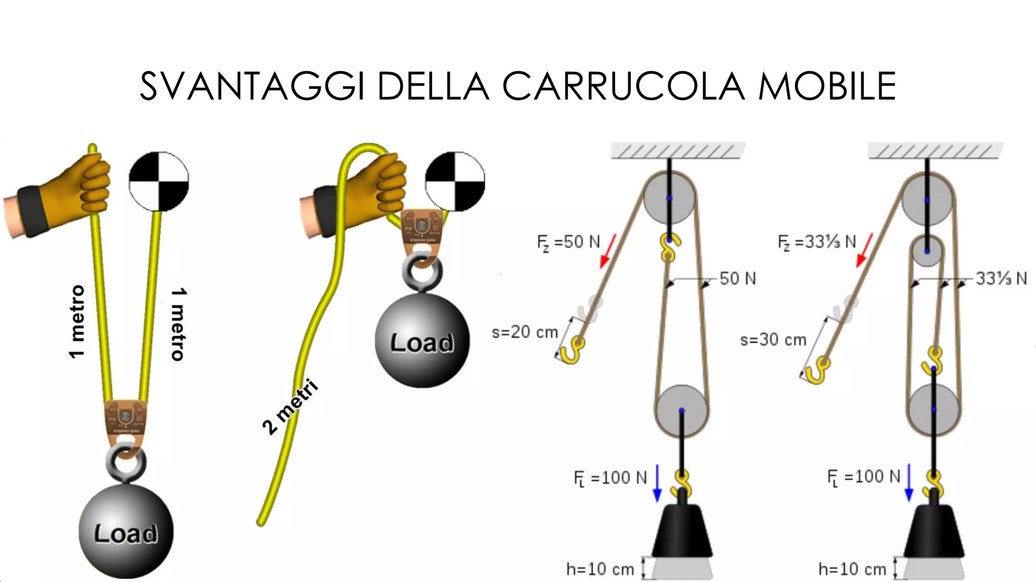 INTRODUZIONE AI PARANCHI - TUTTO QUELLO CHE NESSUNO VI HA MAI SPIEGATO ...