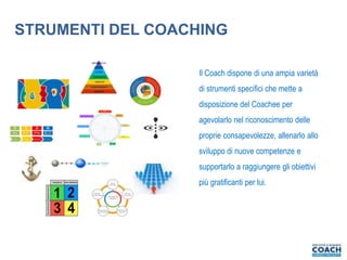 Introduzione al coaching | PPTX