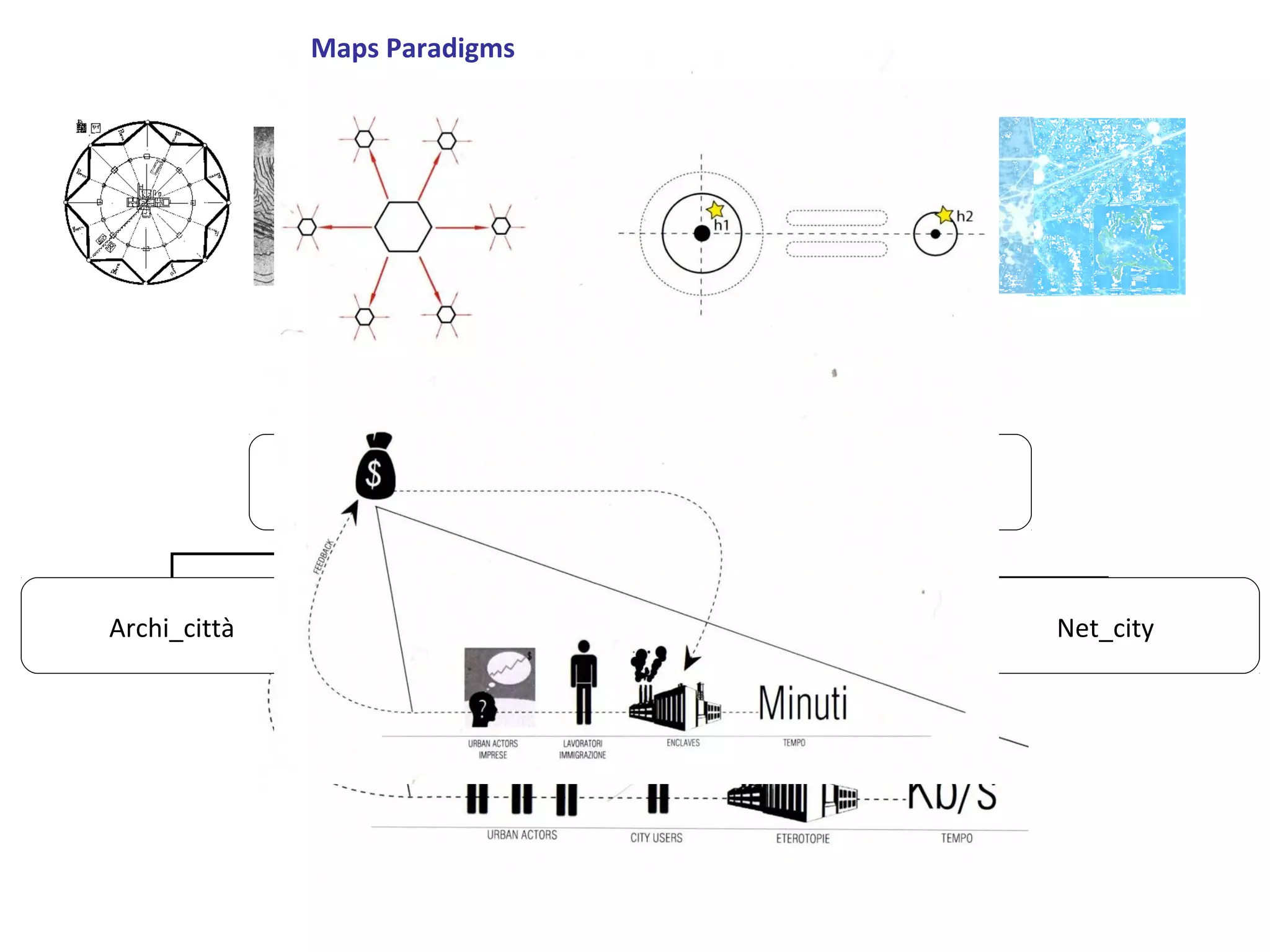 MSLab - A paradigmatic model to shape the metropolitan growth | PPT