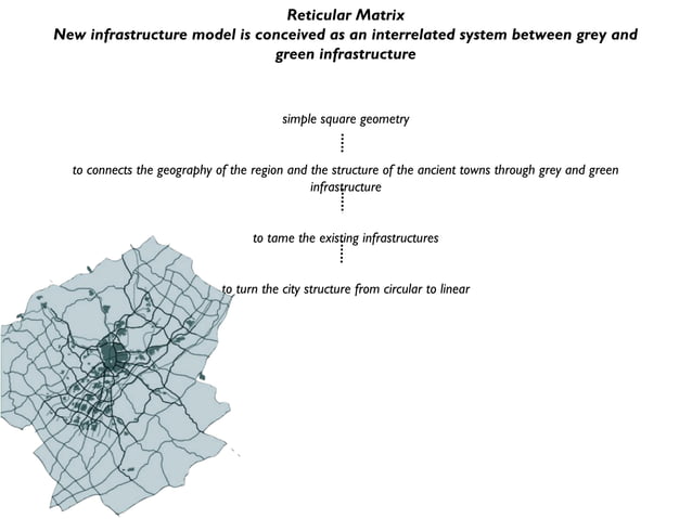 MSLab - A paradigmatic model to shape the metropolitan growth | PPT