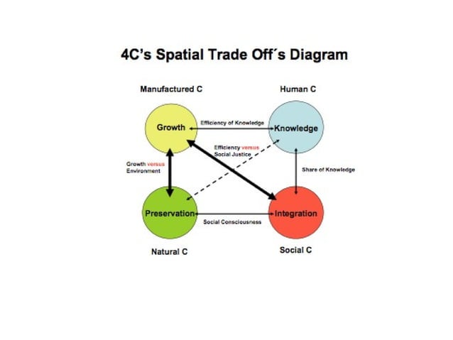 MSLab - A paradigmatic model to shape the metropolitan growth | PPT