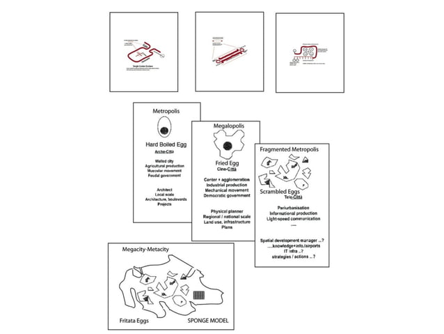 MSLab - A paradigmatic model to shape the metropolitan growth | PPT