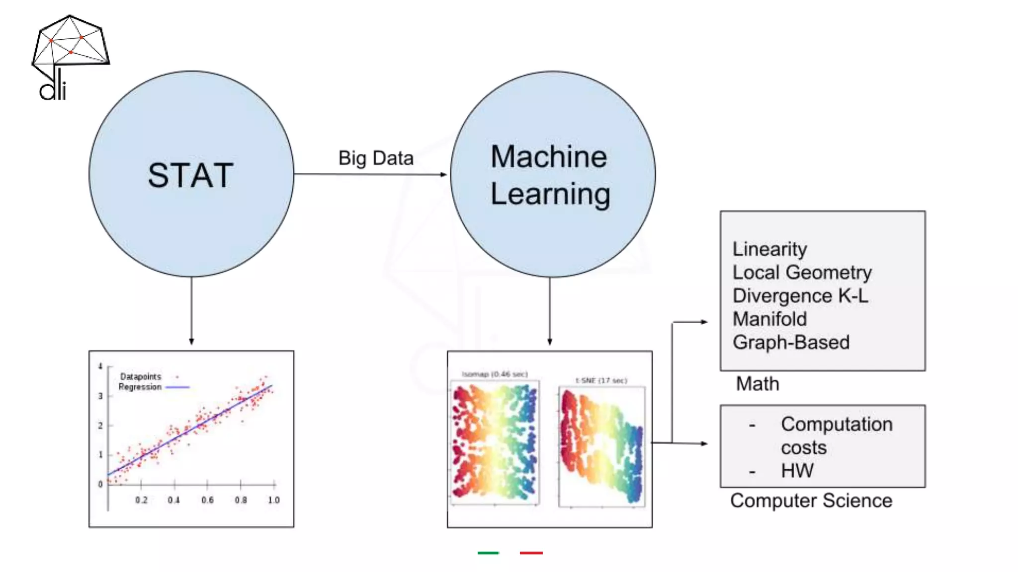 Intro to deep learning_ matteo alberti | PPTX | Artificial Intelligence ...