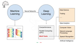 Intro to deep learning_ matteo alberti | PPTX | Artificial Intelligence | Technology & Computing