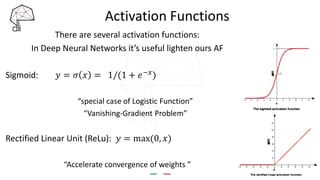 Intro to deep learning_ matteo alberti | PPTX | Artificial Intelligence ...
