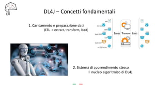 Introduzione al framework dl4j Antonio berti | PPT
