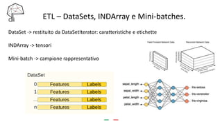 Introduzione al framework dl4j Antonio berti | PPTX