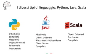 Introduzione al framework dl4j Antonio berti | PPTX