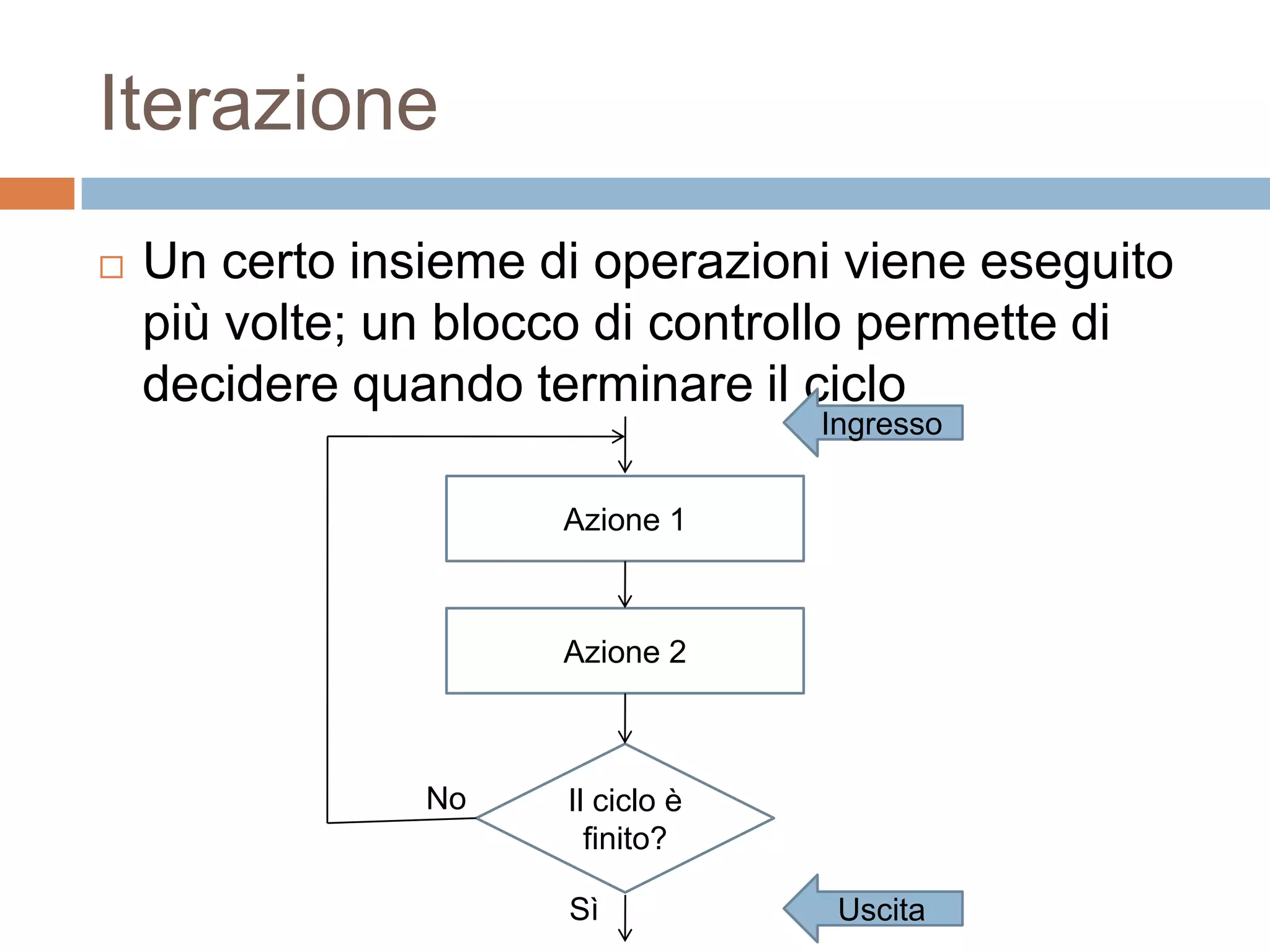 Introduzione all’informatica | PPT